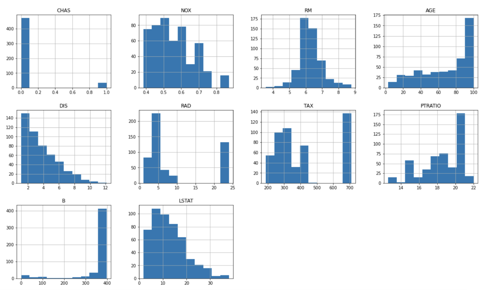 【Box-Cox変換】様々な非線形変換について|python 青の統計学 | データサイエンス総合メディア