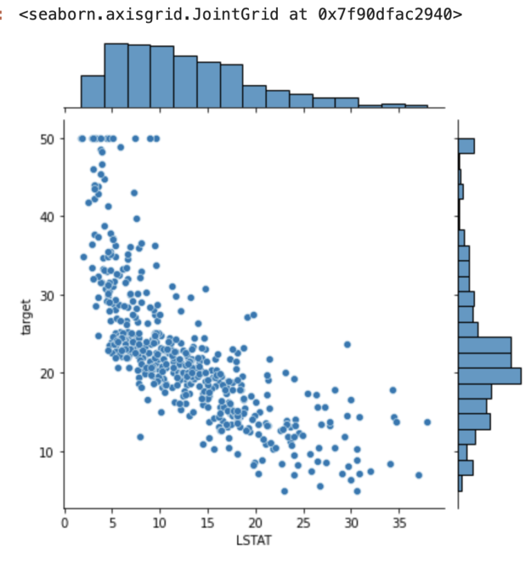 【Box-Cox変換】様々な非線形変換について|python 青の統計学 | データサイエンス総合学習メディア
