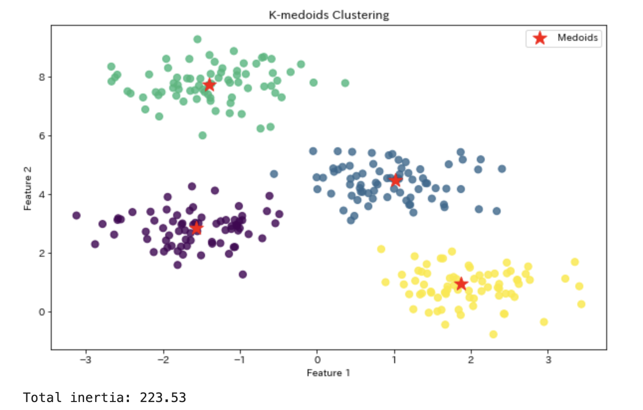k-medoidsとは？k-meansとの違いをわかりやすく解説 青の統計学 | データサイエンス総合学習メディア